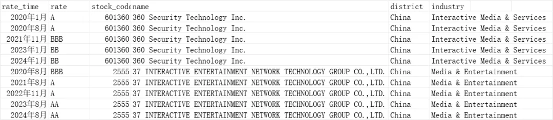 A股最新MSCI可公开查询评级结果全量扫描分析