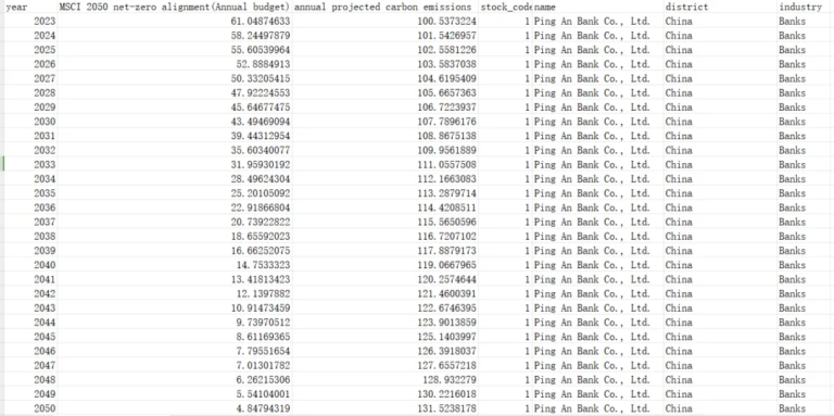 A股最新MSCI可公开查询评级结果全量扫描分析