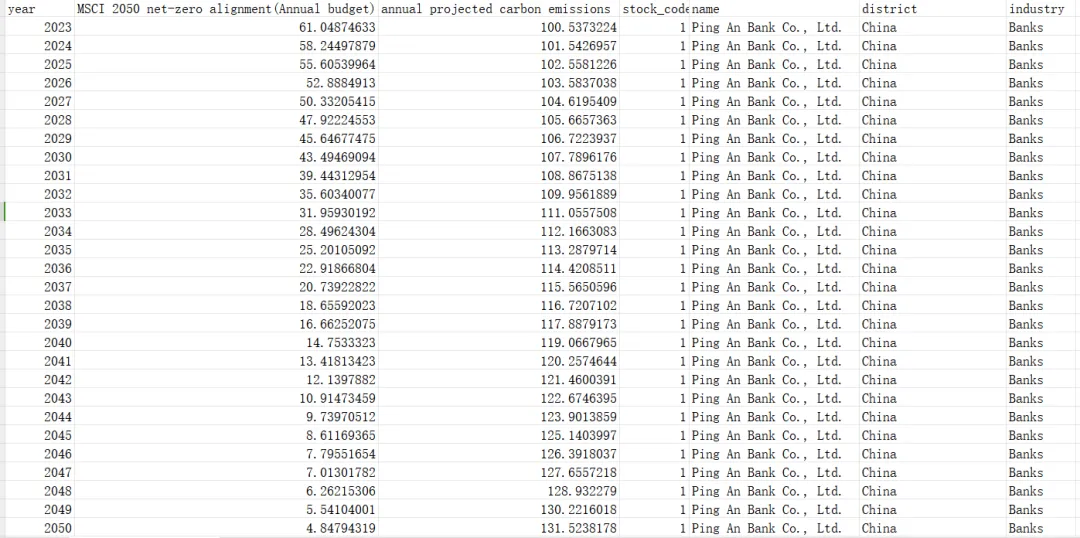 A股最新MSCI可公开查询评级结果全量扫描分析